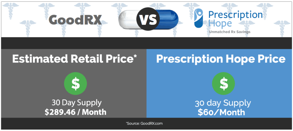Affordable Zioptan (Tafluprost) RX | Only $60.00 Per Month Through ...