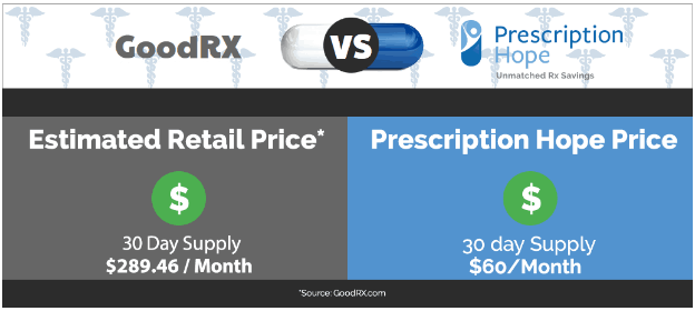 Affordable Tegretol (Epitol, Carbamazepine) RX | Only $60.00 Per Month ...