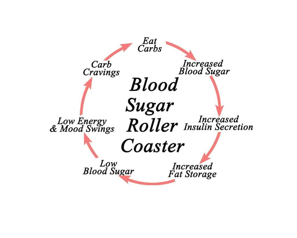 What is the Somogyi Effect? A Helpful Guide on Symptoms, Causes and ...