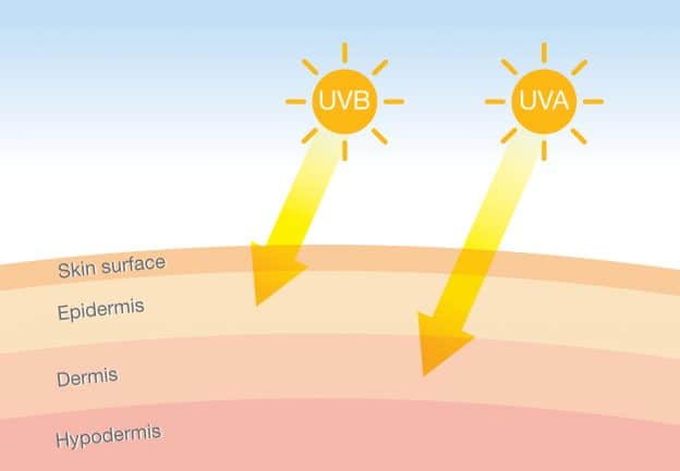 Diabetes and Heat, How Heat Affects You and Insulin, What to Do ...