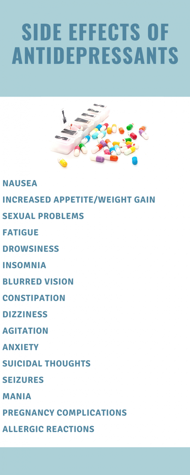 Side Effects of Antidepressants, Types, List, Information ...