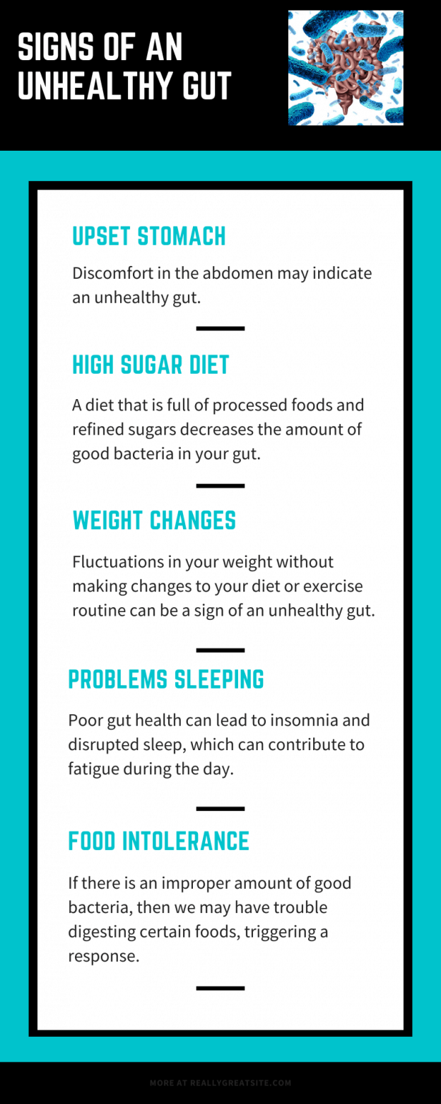 What is Gut Health and How to Improve it? A Guide | Prescription Hope