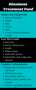 Dizziness Treatment Food and it's Remarkable Usefulness