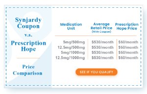 Affordable Synjardy (Empagliflozin and Metformin) RX | Only $60.00 Per ...