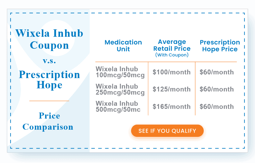 Wixela Inhub Coupon Cost And Saving Options Patient Assistance Program