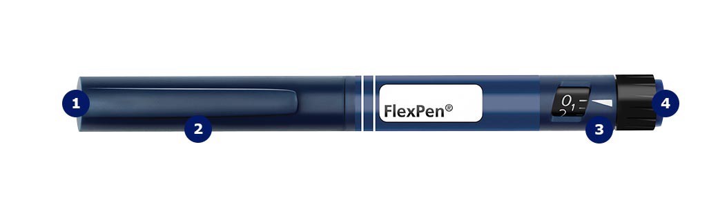 7 Most Popular Insulin Pens: Pros and Cons, Features, Usage ...